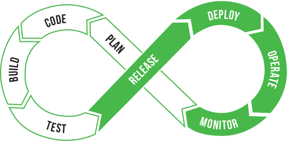 Portfolio de James Kokou GAGLO